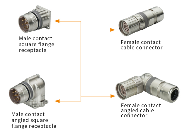 Industrial Connectivity Perfected: Weipu M23 Solutions