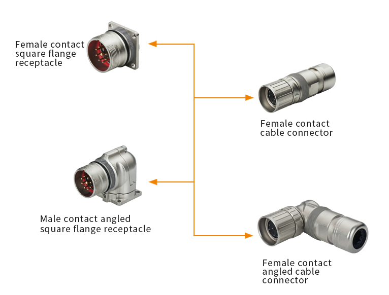 Revolutionizing Connectivity: Weipu M23 Series Overview