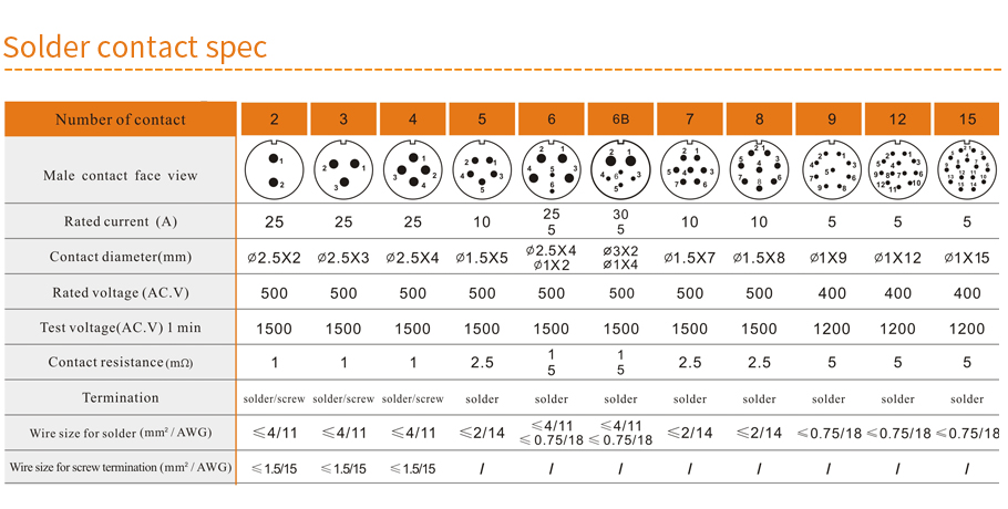 SF series push-pull coupling,High precision,brass with chrome plating ...