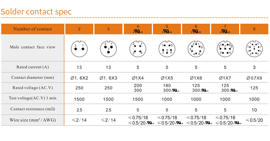Weipu SP Series: Unleashing Next-Level Outdoor Connectivity