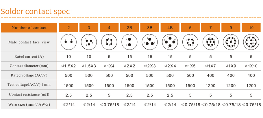 Weipu SP Series: Unleashing Next-Level Outdoor Connectivity