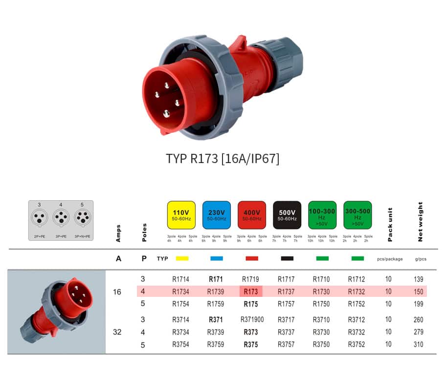 Customizable Waterproof Plugs for Industrial Environments – Weipu TYP