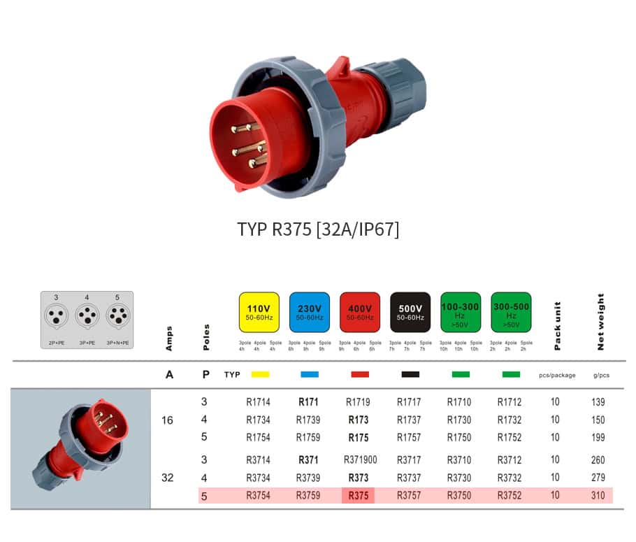 Weipu TYP Series Industrial Connectors: Maximum Protection