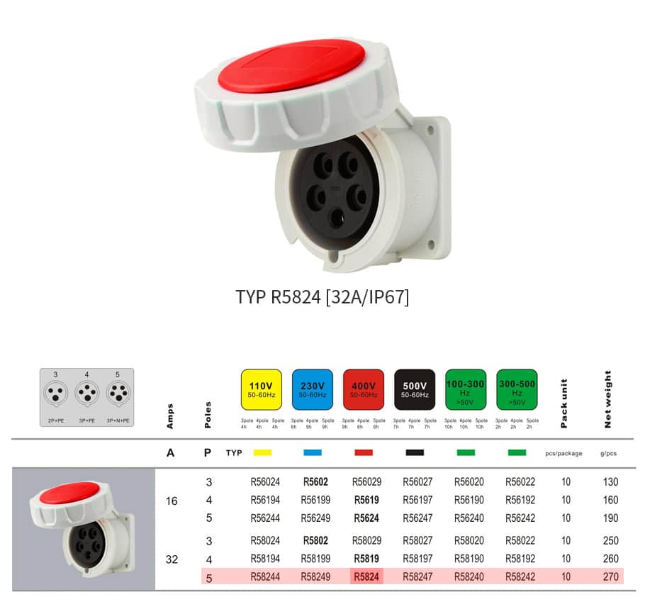 Weipu TYP Series: Industrial Plugs for Optimal Waterproofing - WEIPU