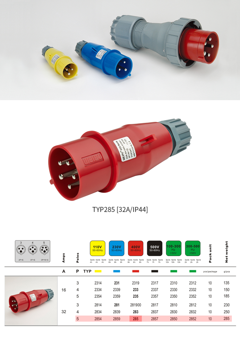 WEIPU 32A 5Pin Industrial Plug Socket TYP285-IP44 For Sale - WEIPU