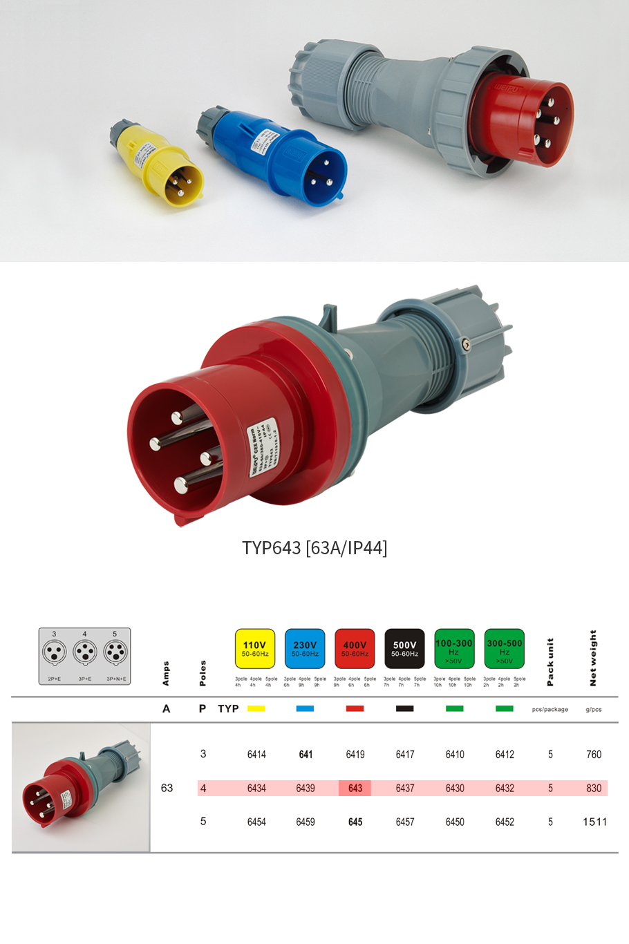 Weipu TYP Series: Customizable Waterproof Industrial Plugs - WEIPU