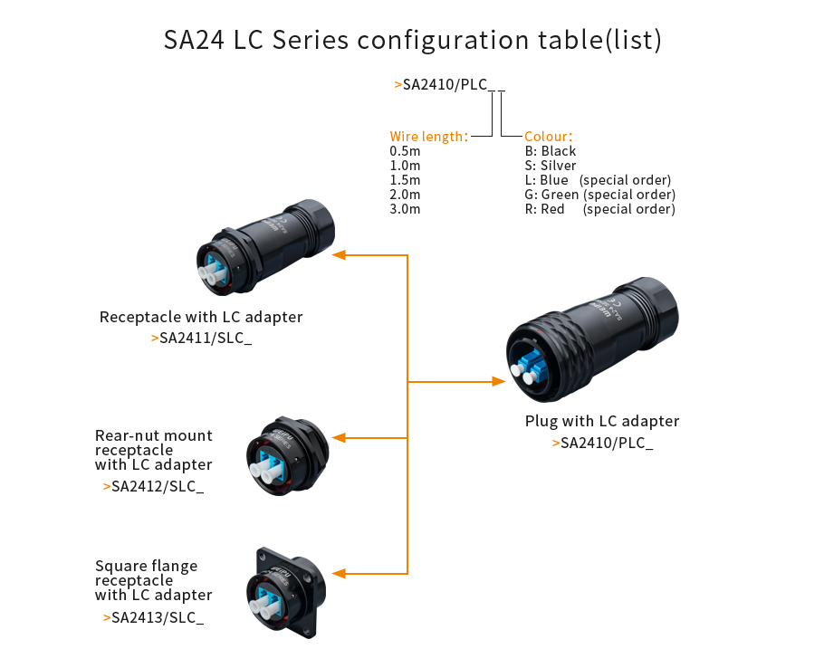 Plug with LC adapter SA2410/PLC receptacle Connector | WEIPU