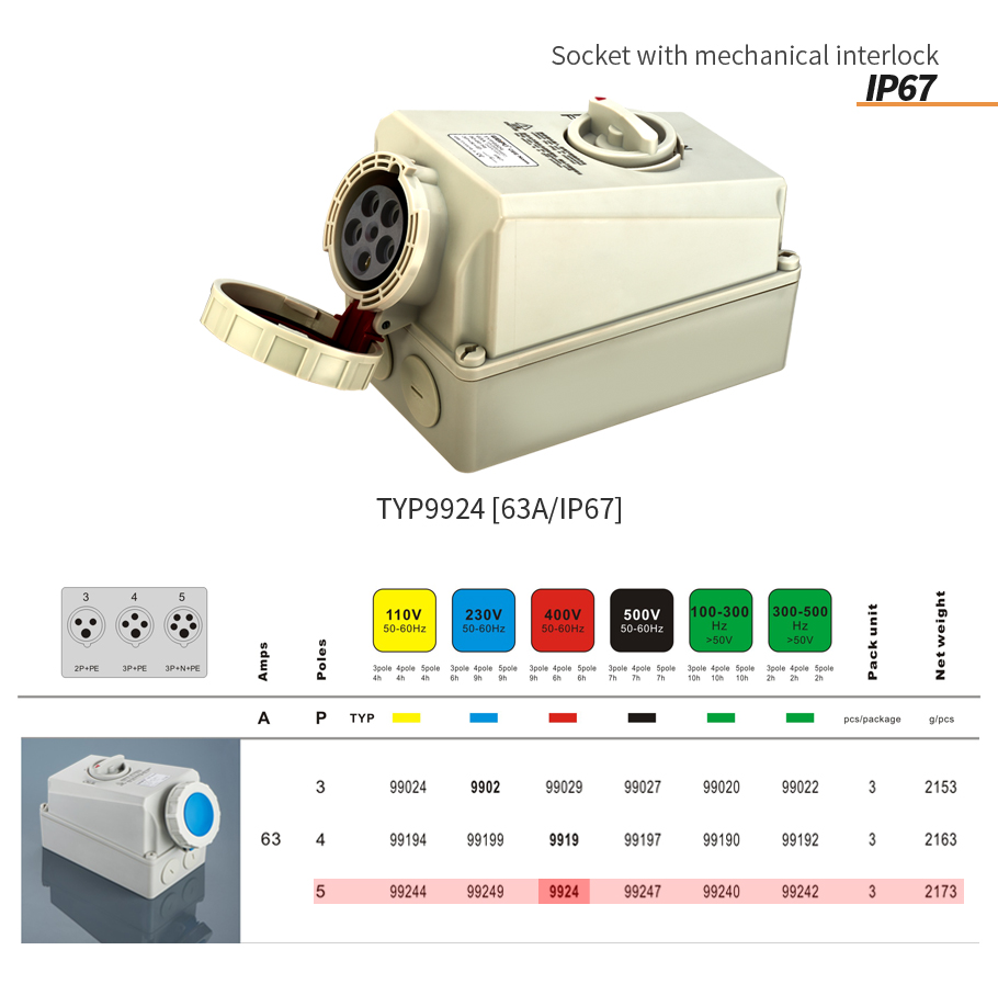 63A(3P+N+PE)Socket with mechanical interlock TYP9924 IP67 - WEIPU